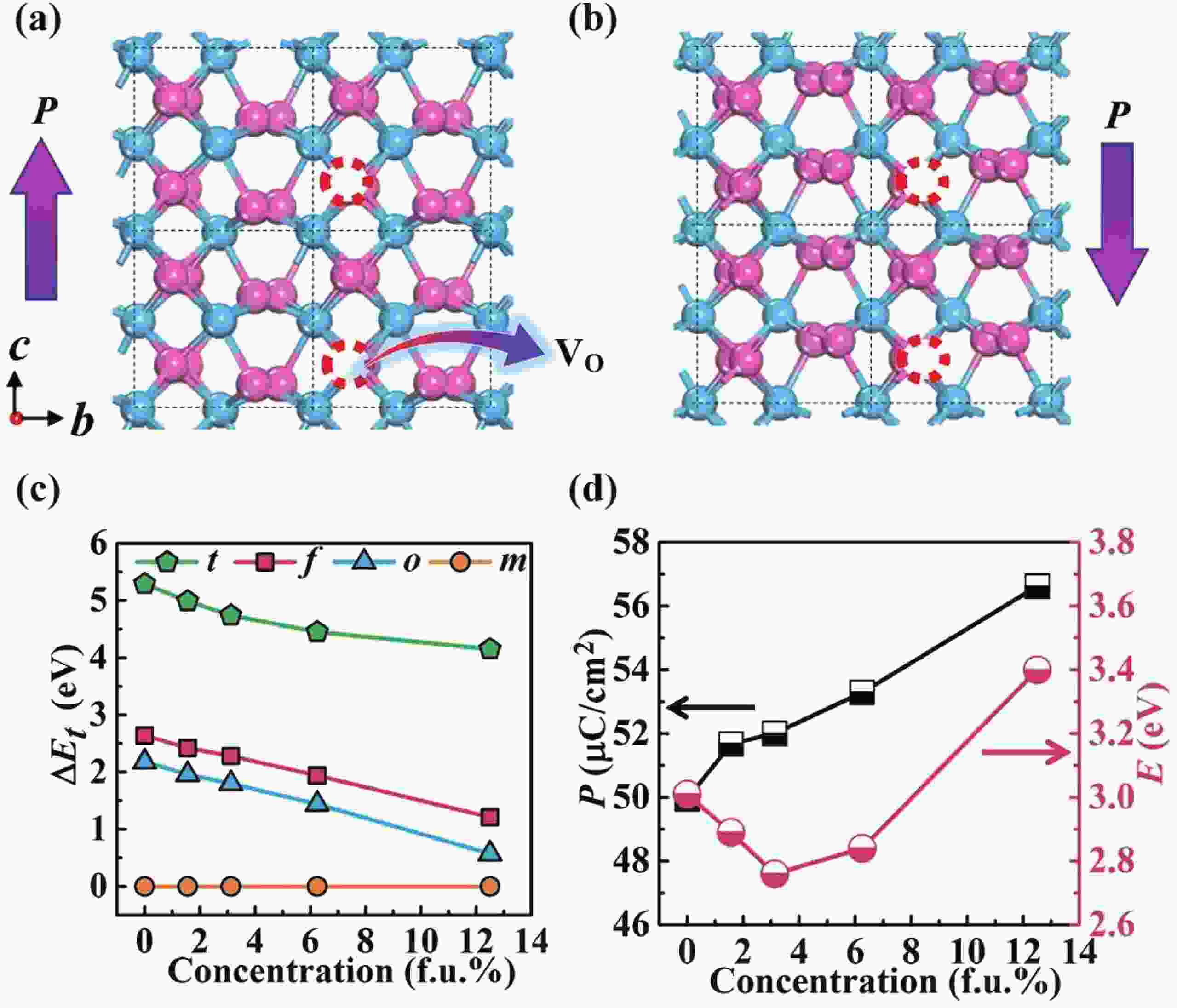 Ferroelectricity of hafnium oxide-based materials: Current status and ...