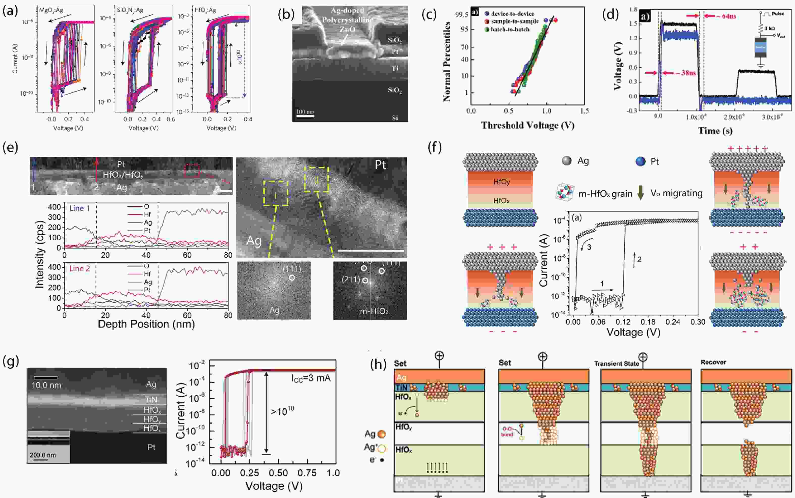 Volatile threshold switching memristor: An emerging enabler in the AIoT era
