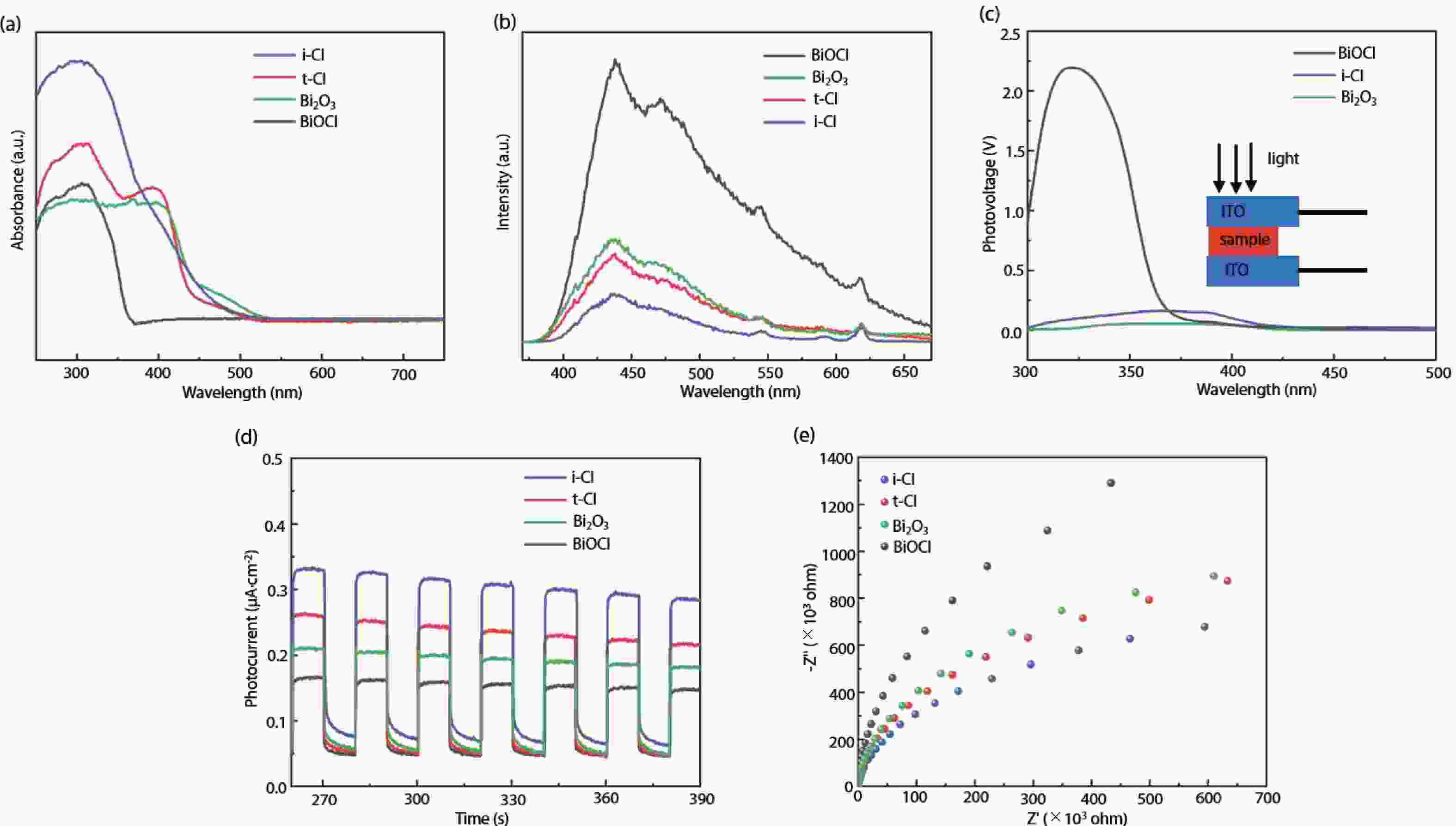 One-photo excitation pathway in 2D in-plane heterostructures for ...