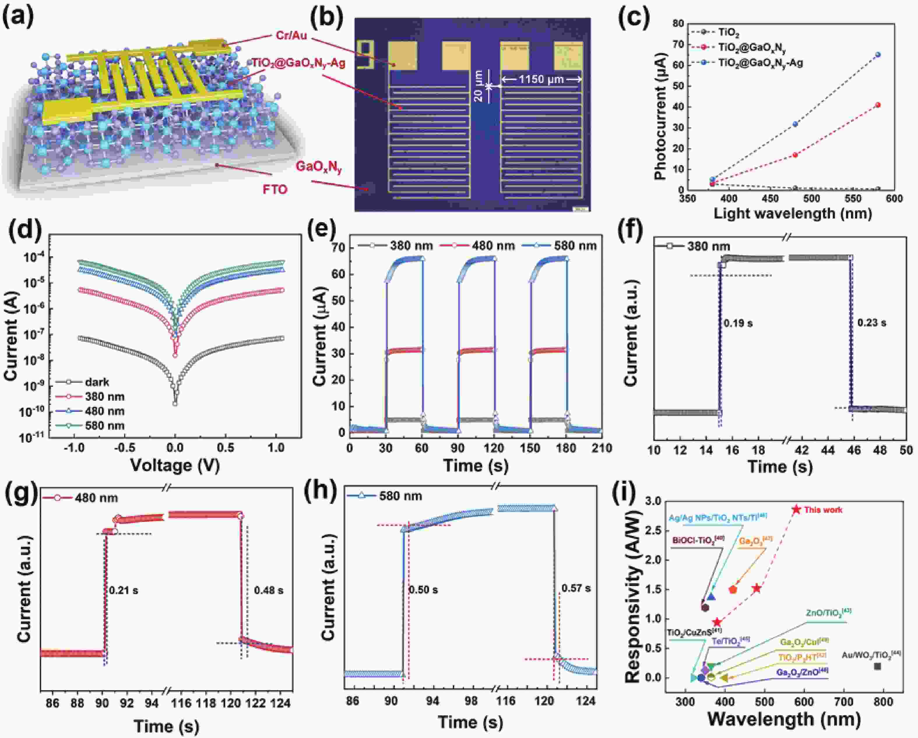 Journal of Semiconductors