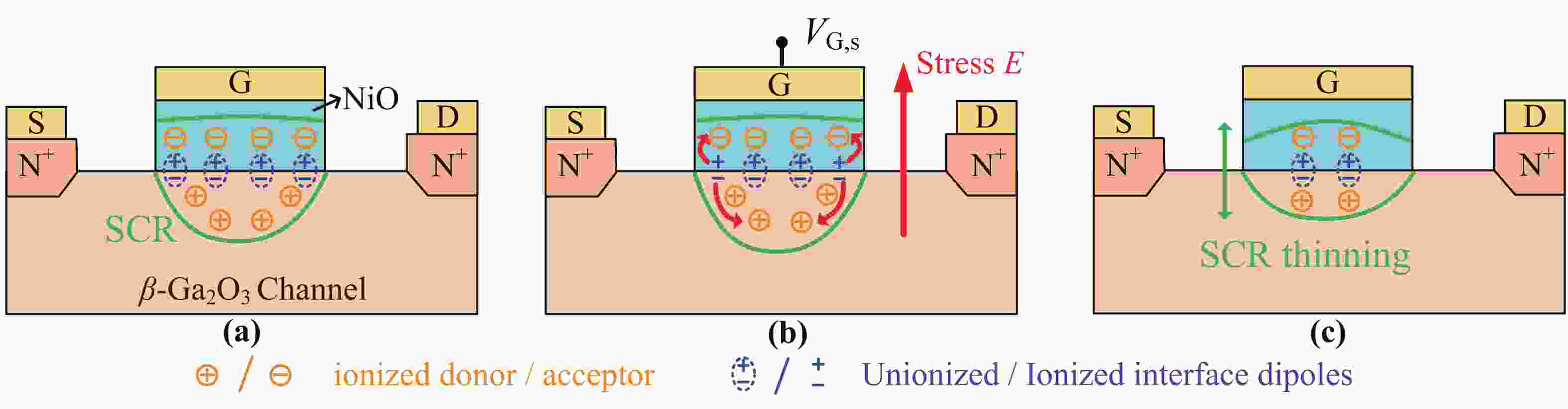 Journal of Semiconductors