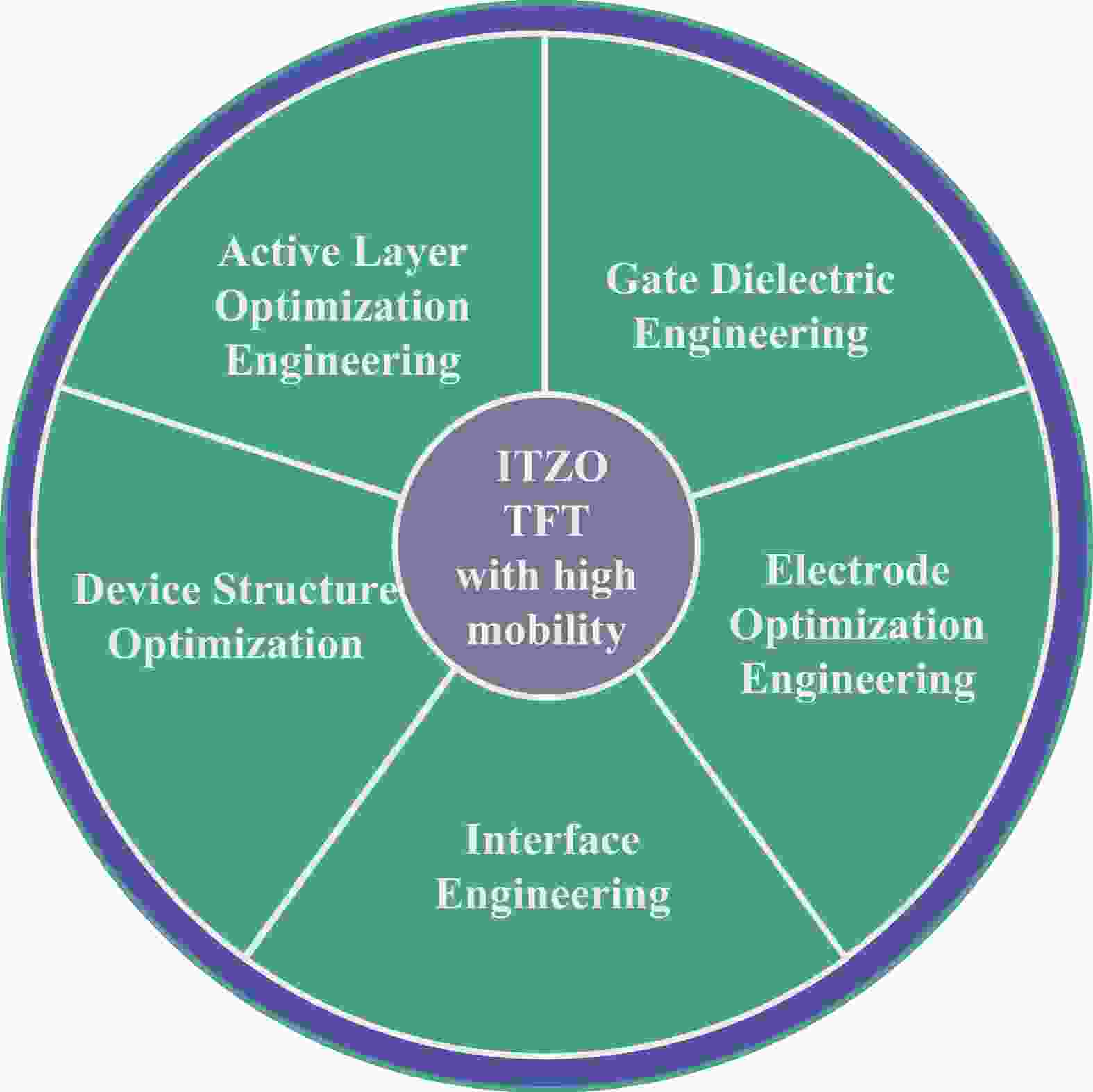 Journal of Semiconductors