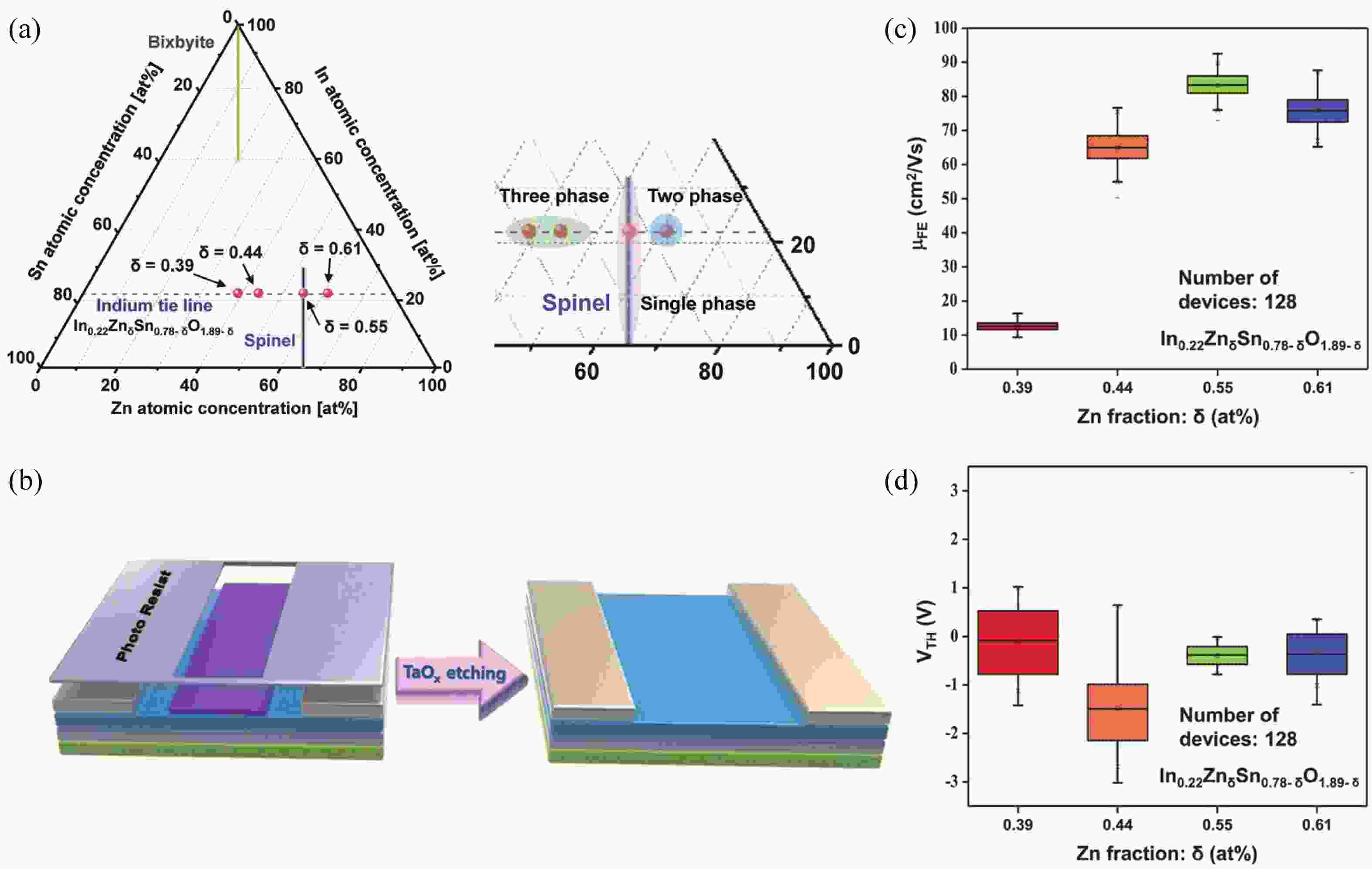 Journal of Semiconductors