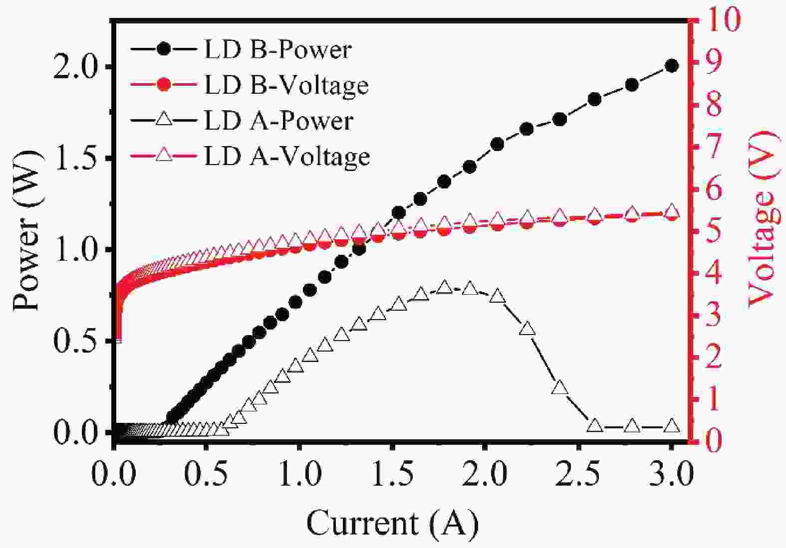 Journal of Semiconductors