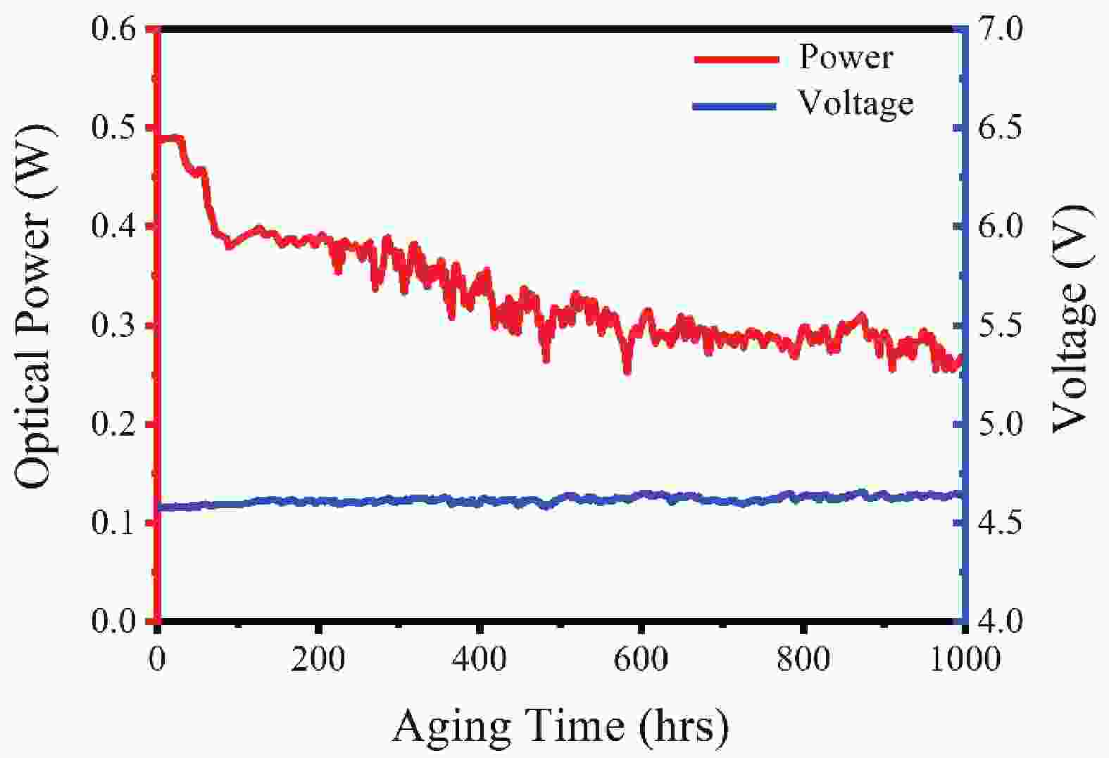 Journal of Semiconductors