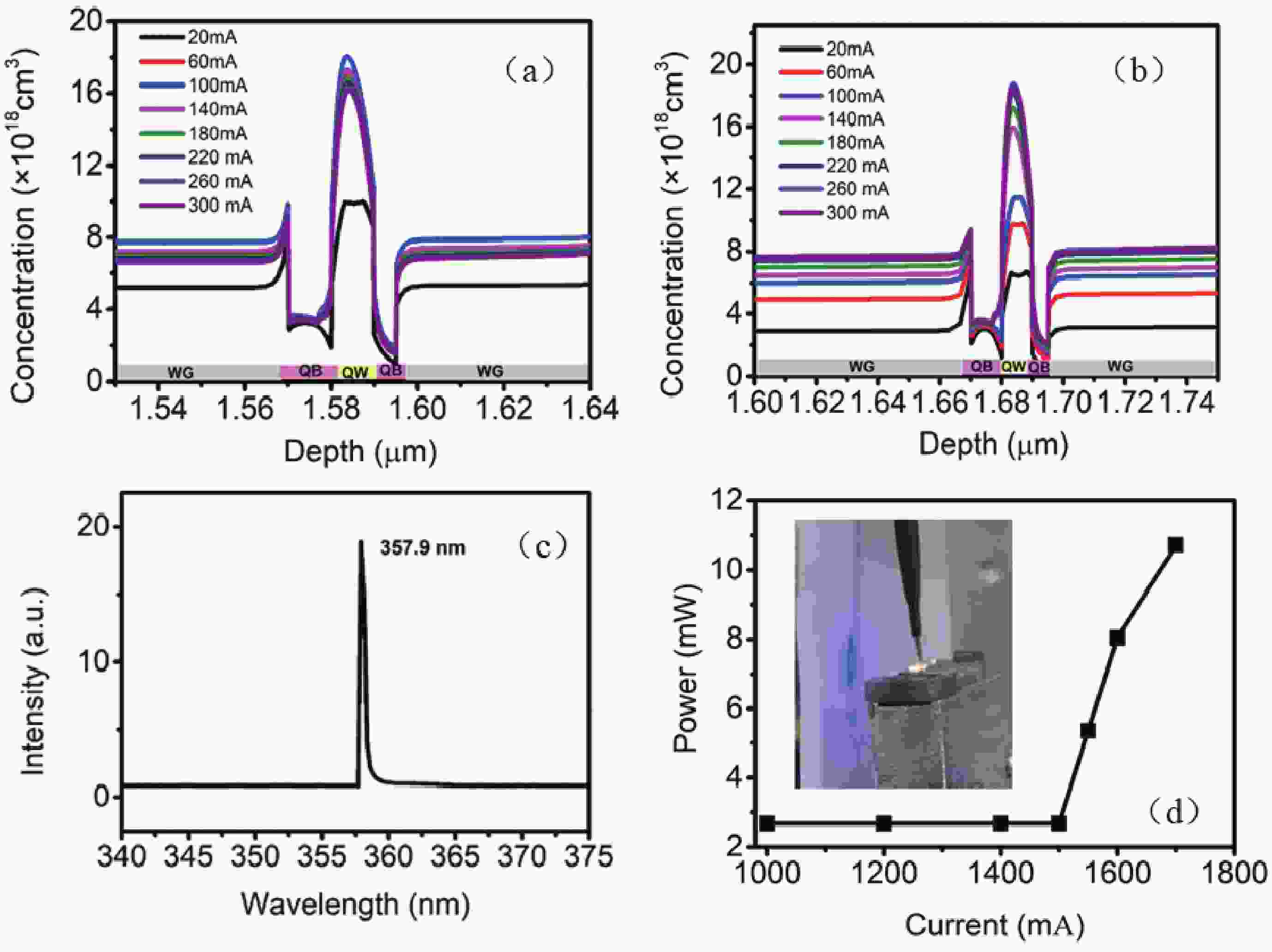 Journal of Semiconductors
