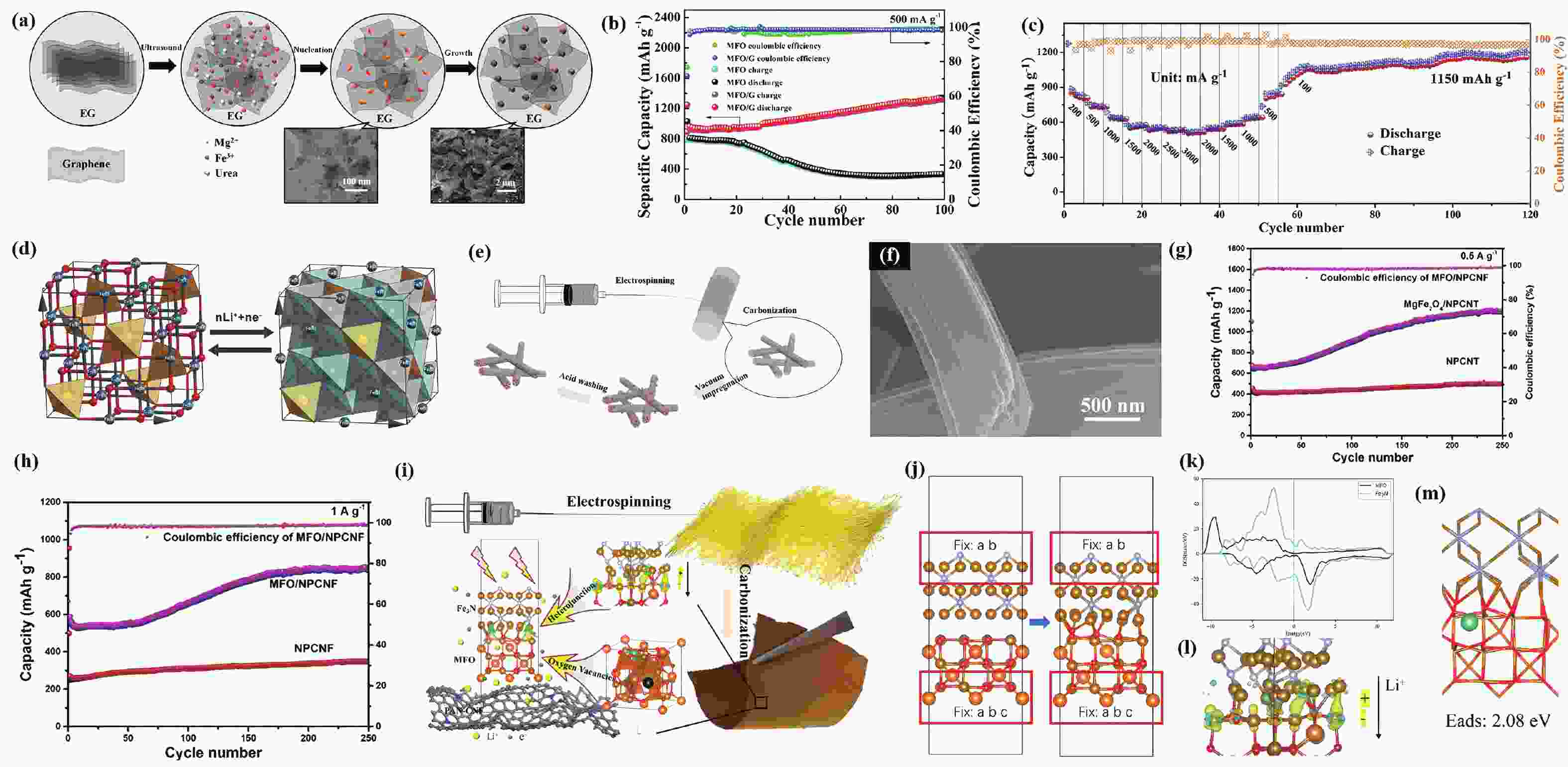 Journal of Semiconductors