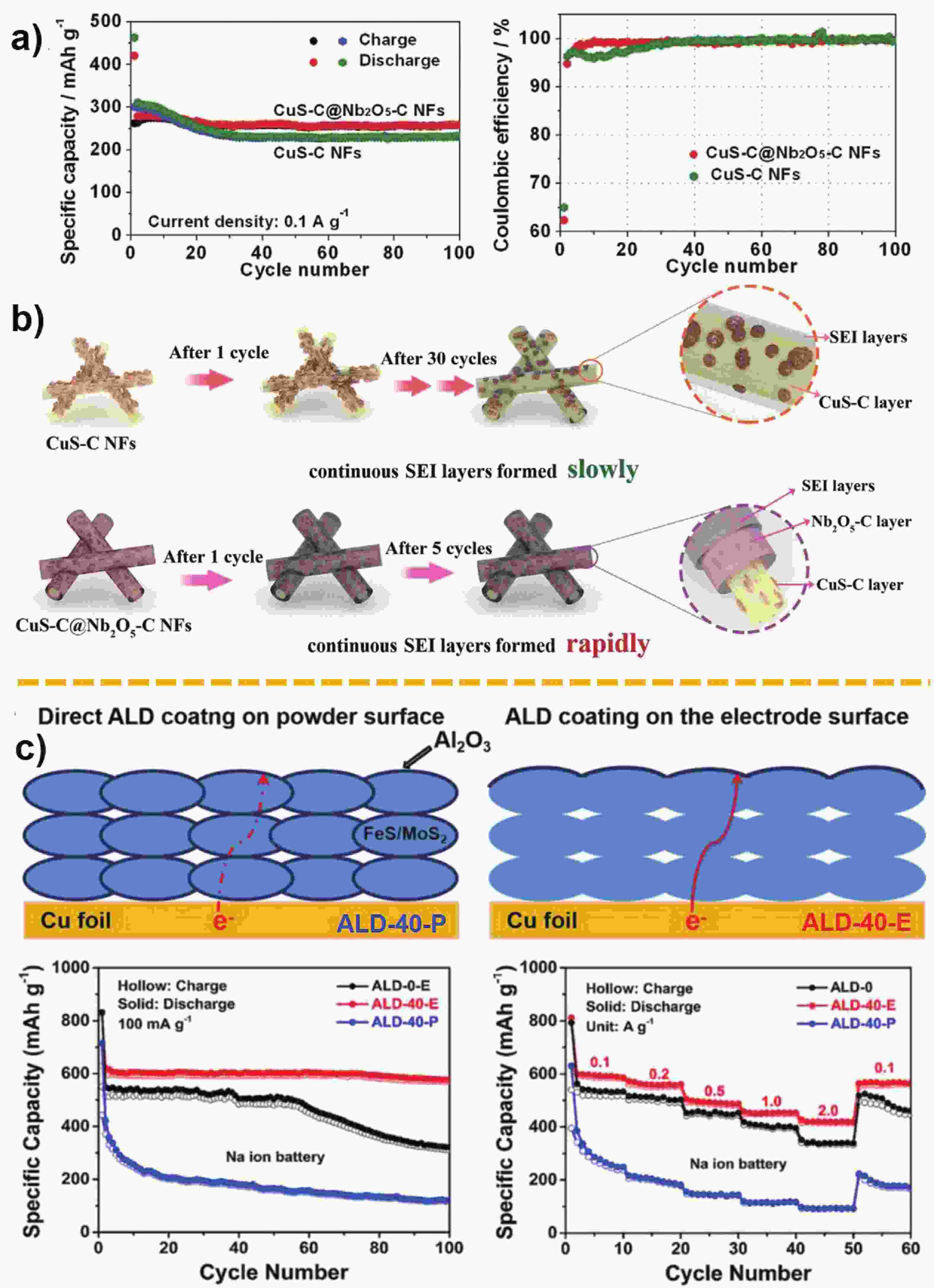 Journal of Semiconductors