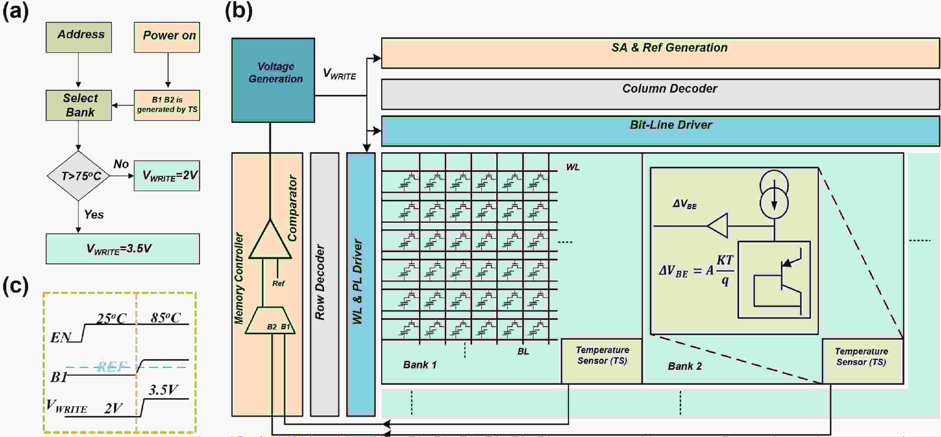 Journal of Semiconductors