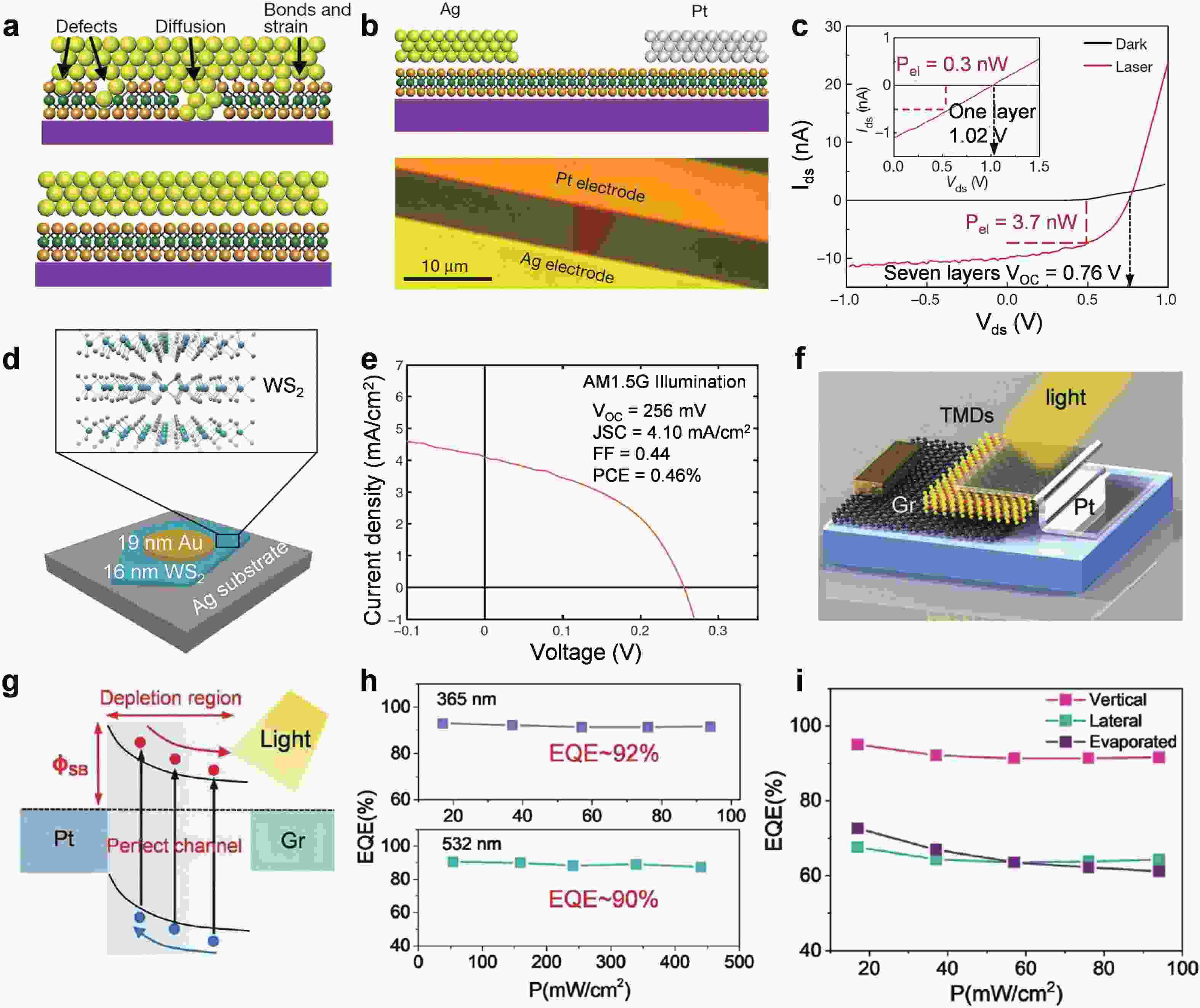 Journal of Semiconductors