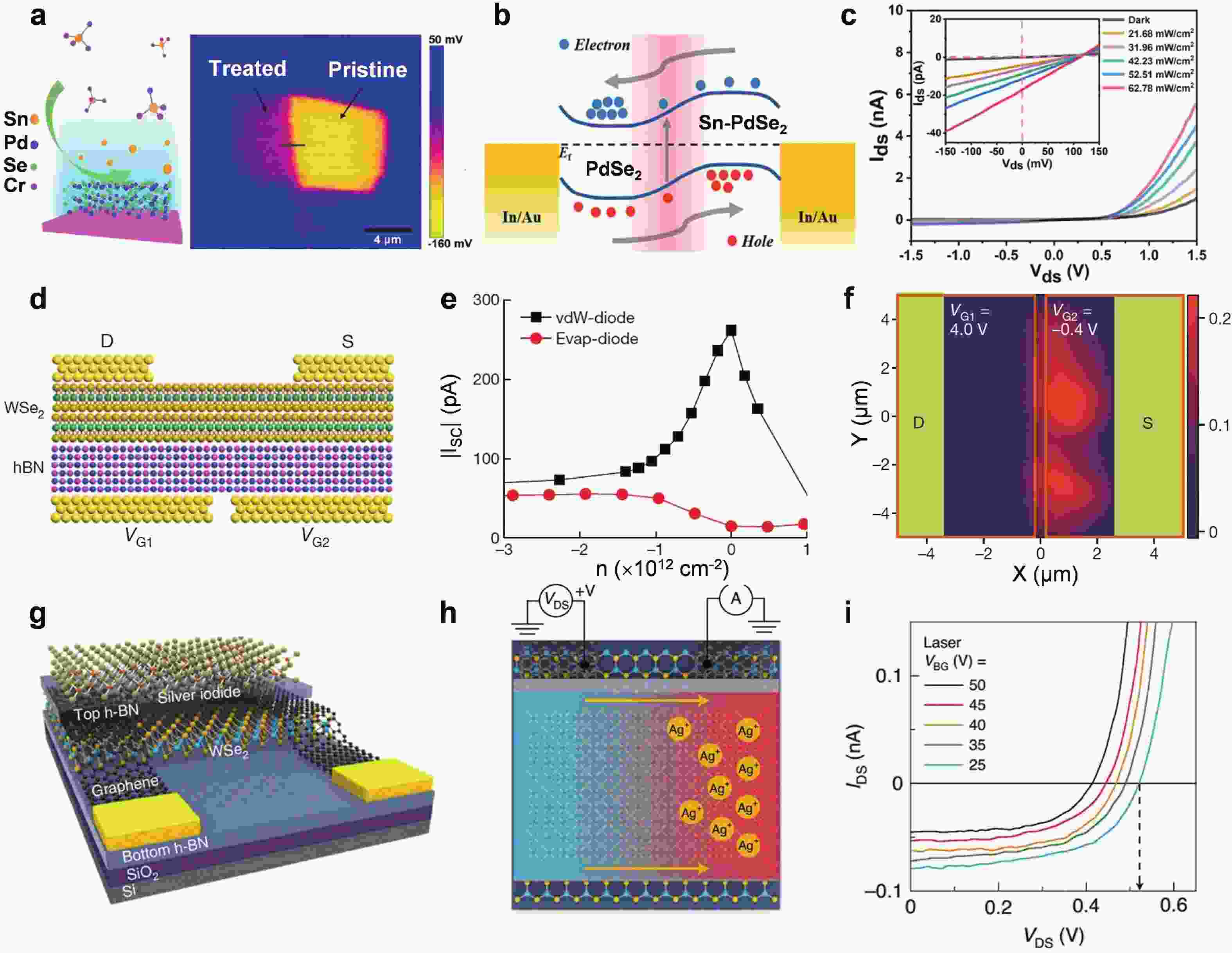 Journal of Semiconductors