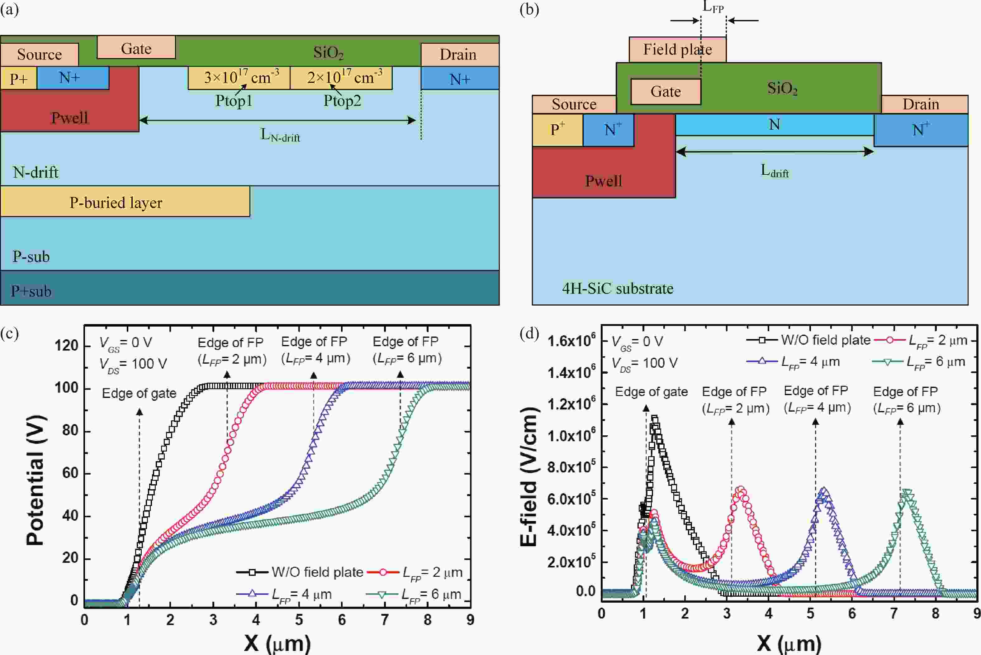 Journal of Semiconductors