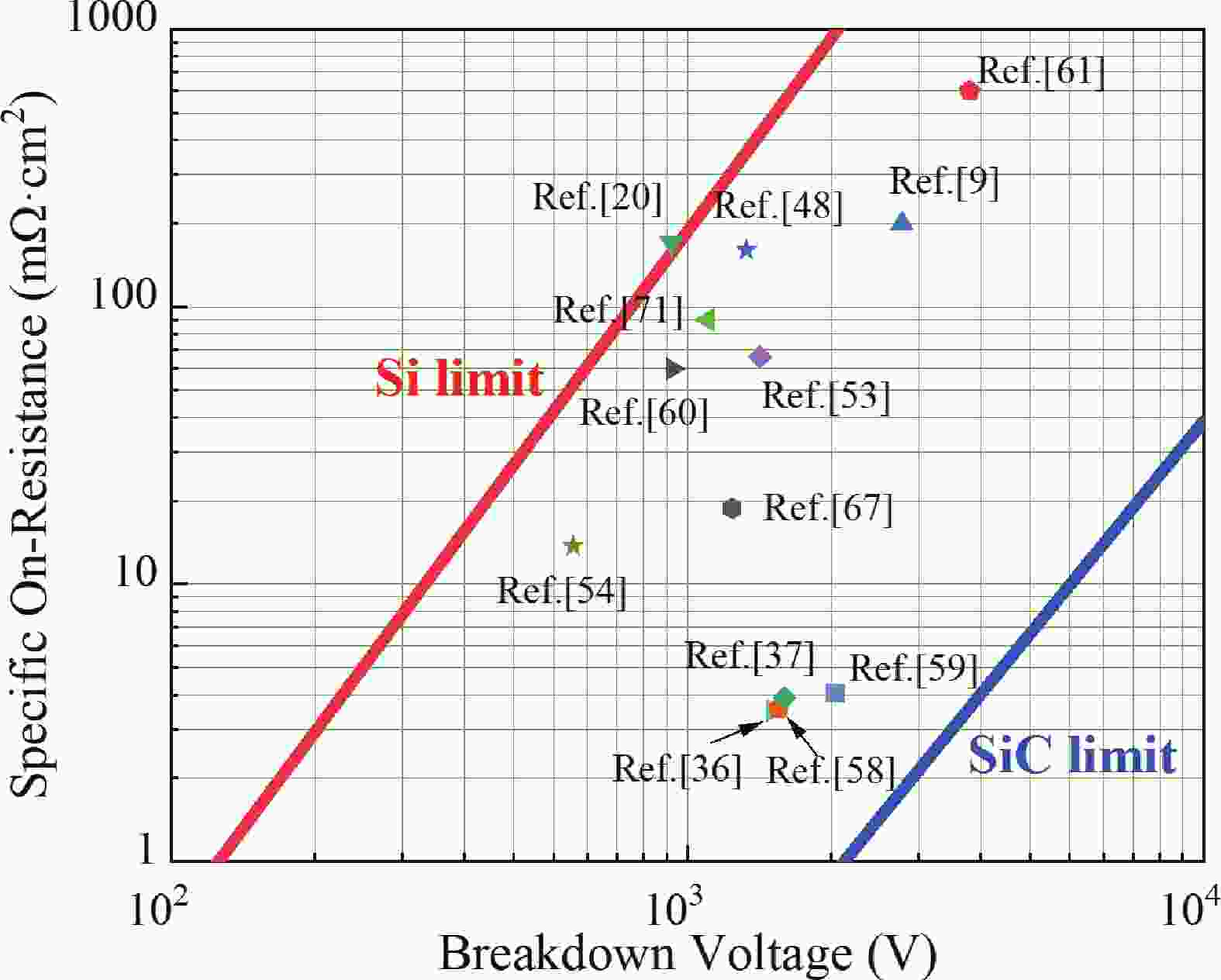 Journal of Semiconductors