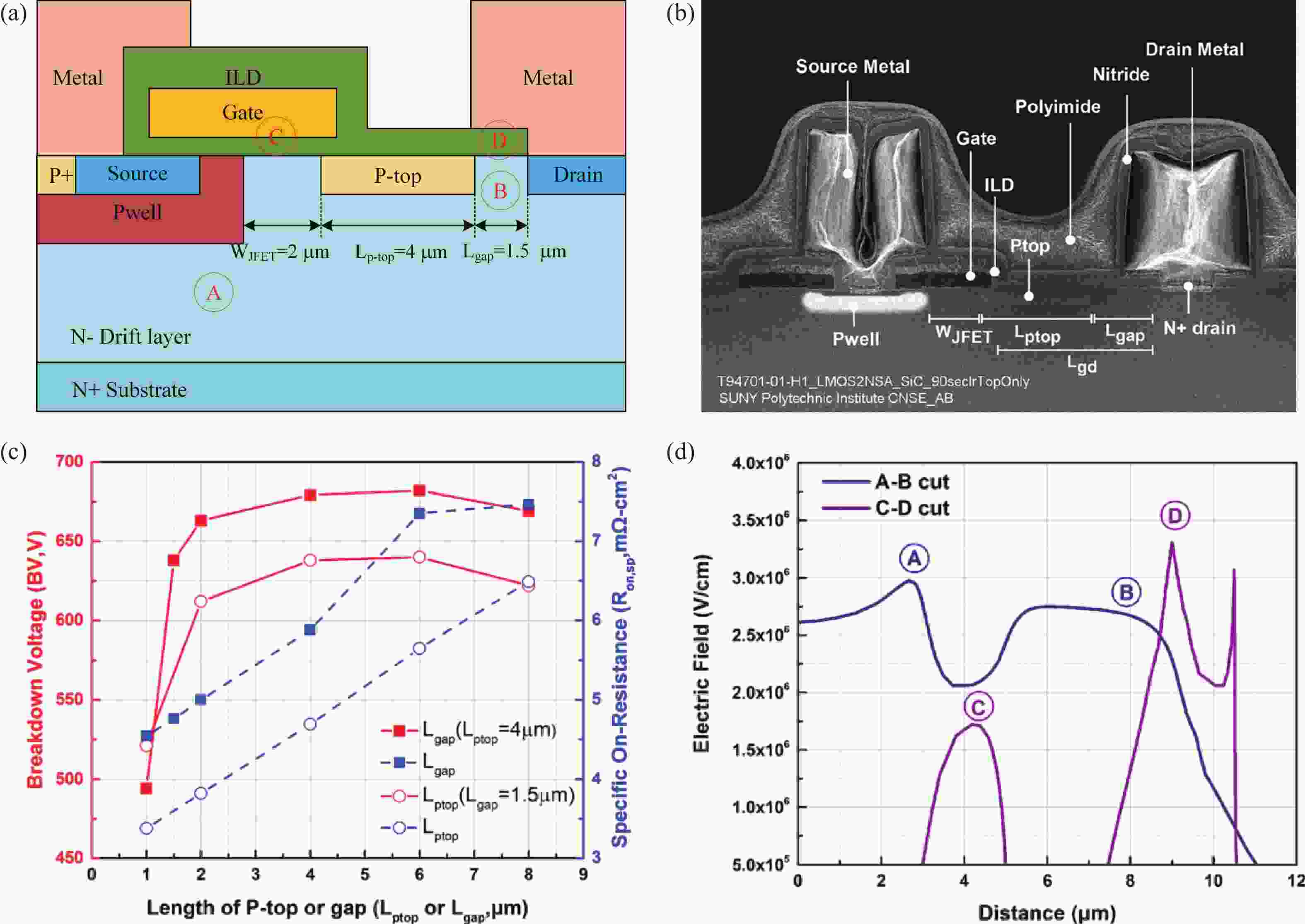 Journal of Semiconductors