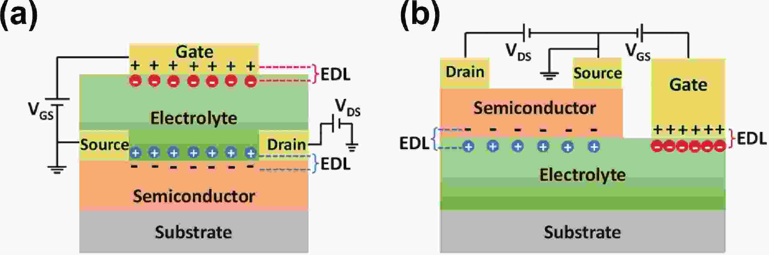 Journal of Semiconductors