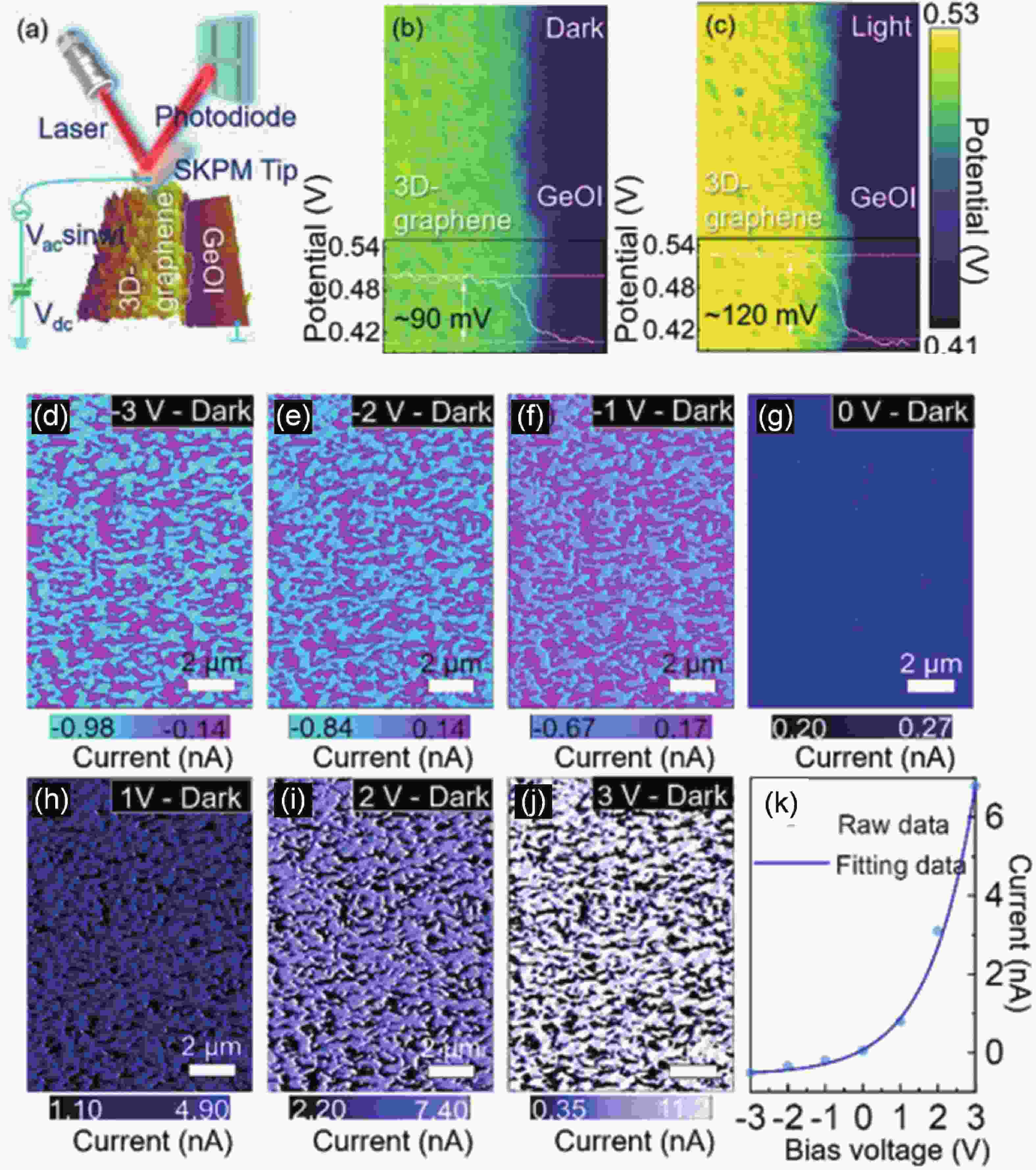 Journal of Semiconductors