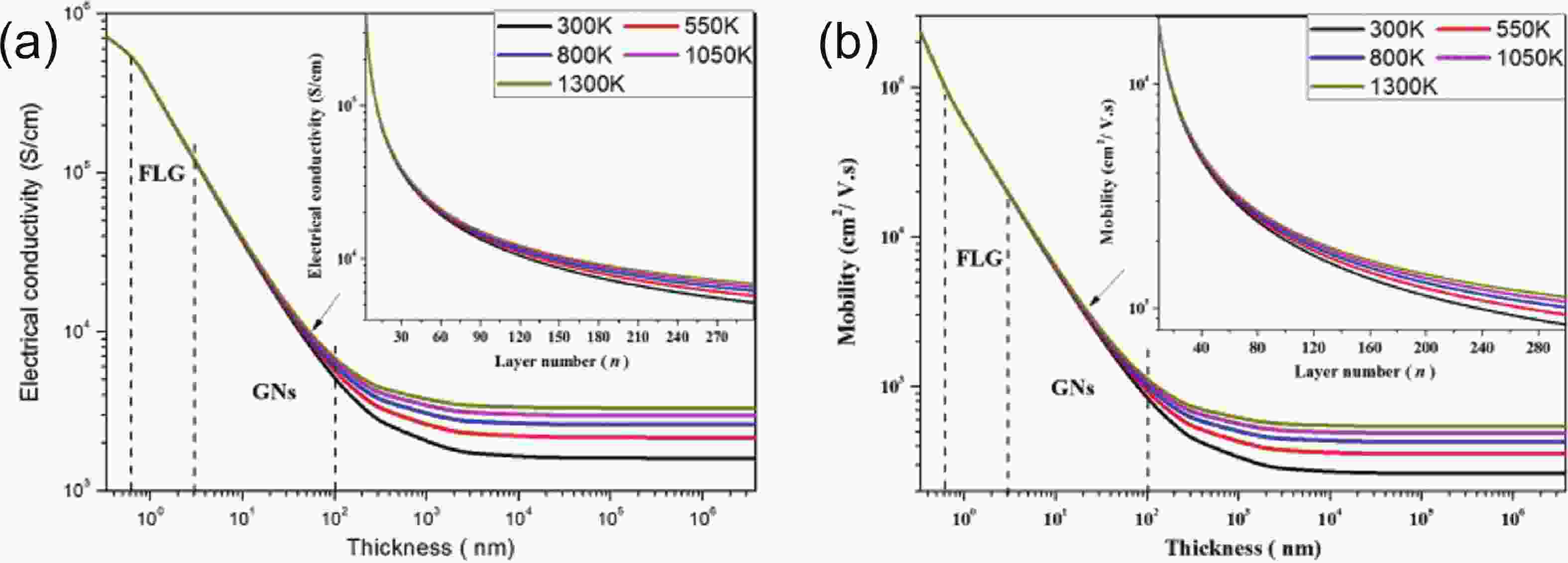Journal of Semiconductors