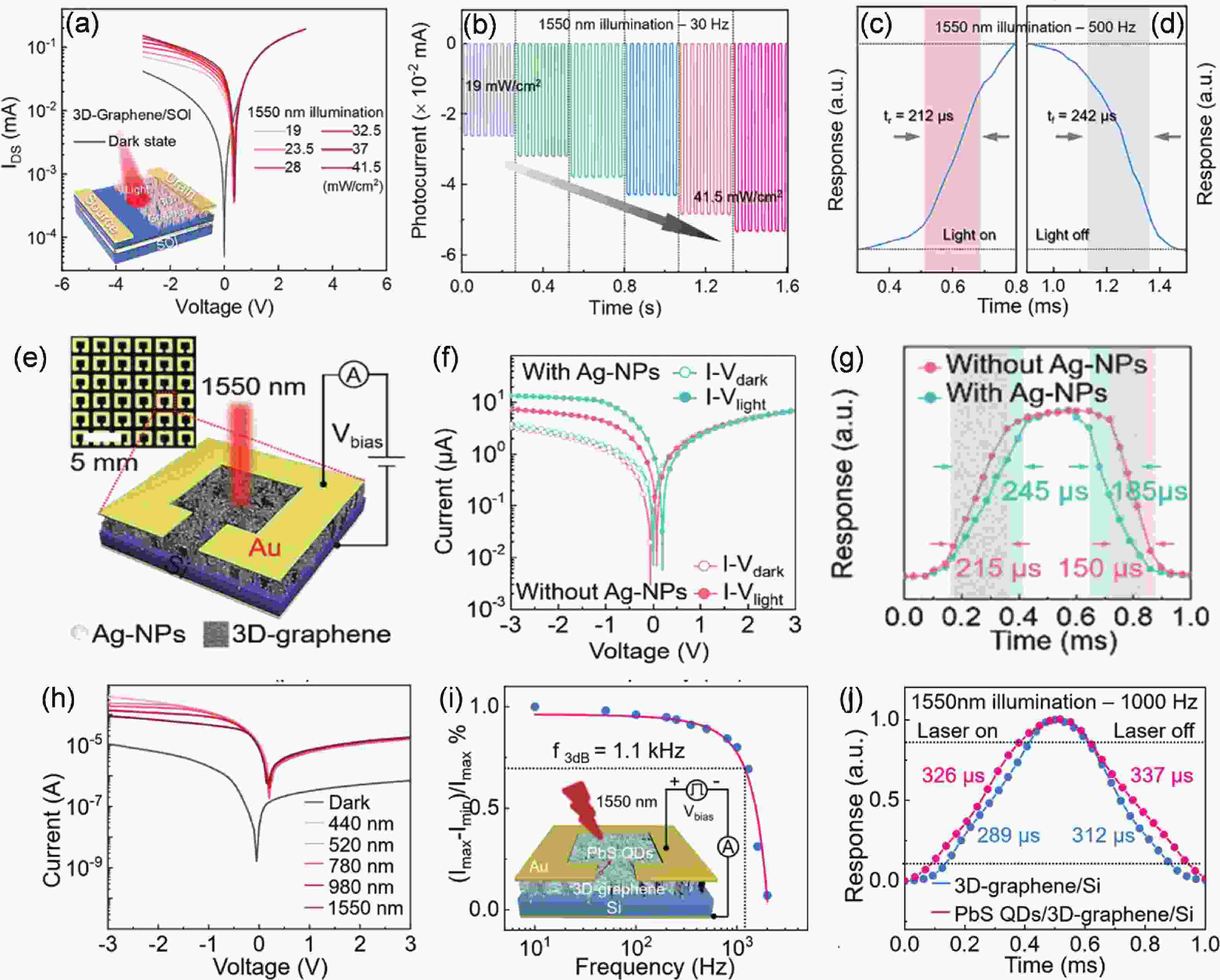 Journal of Semiconductors