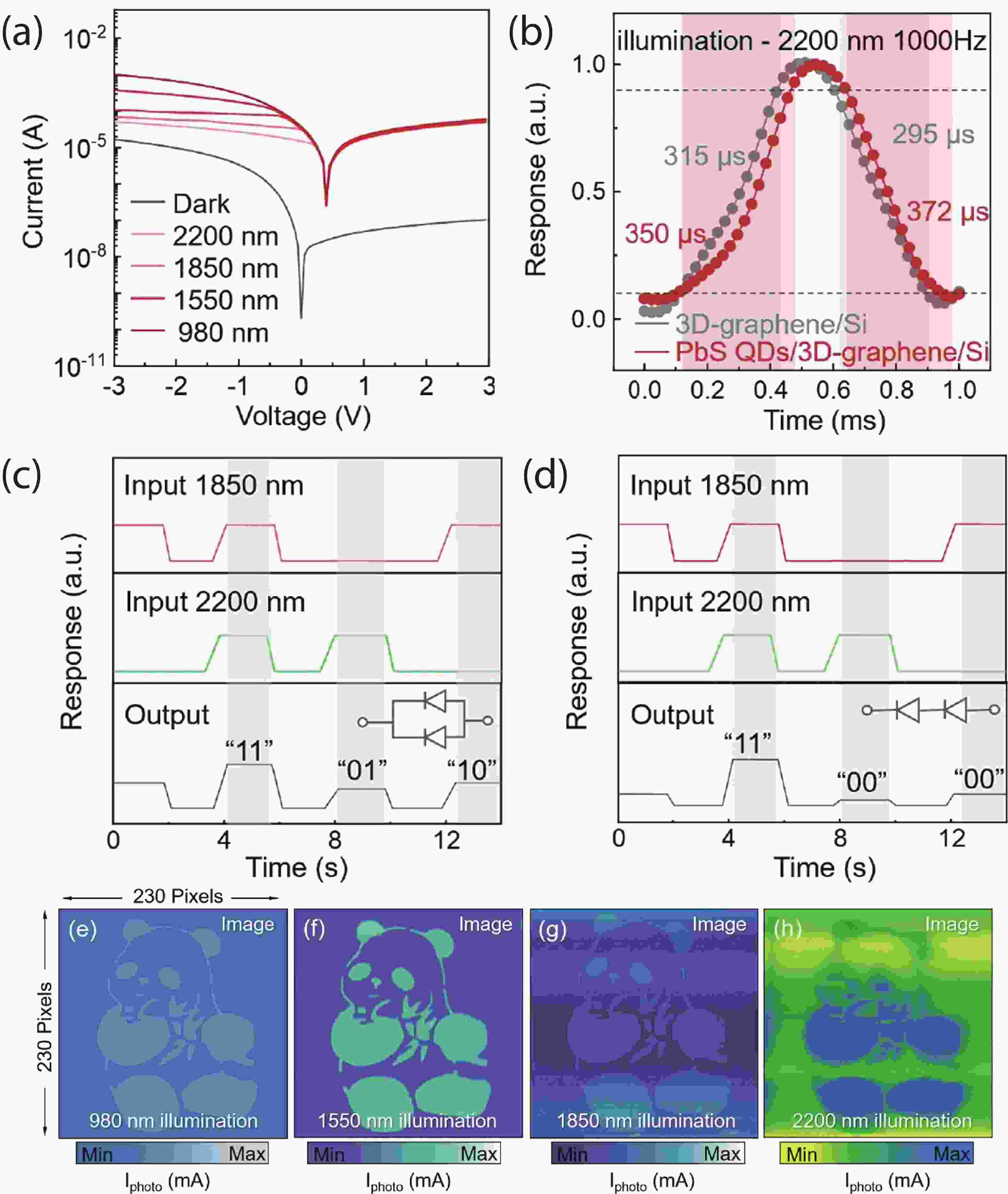 Journal of Semiconductors