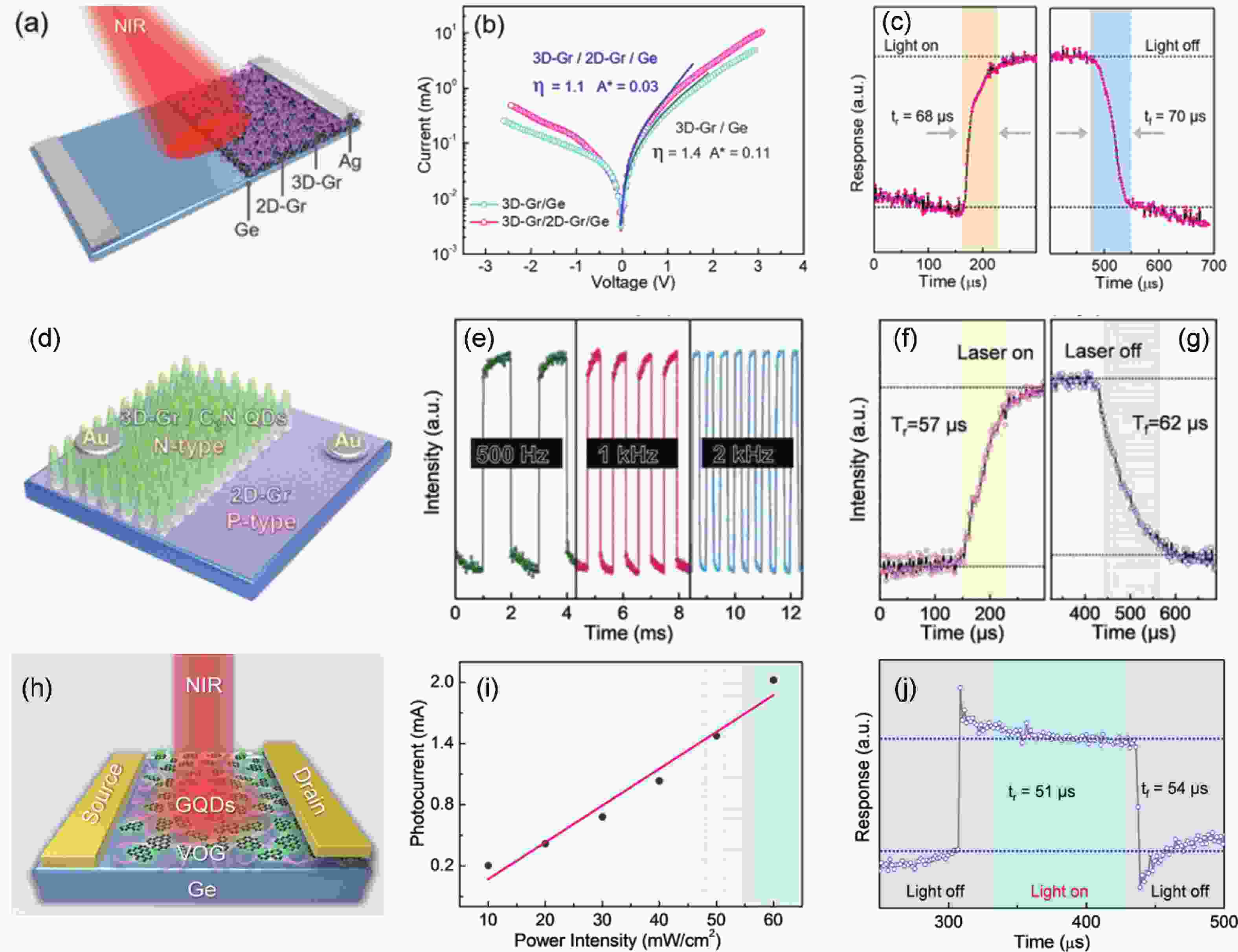 Journal of Semiconductors