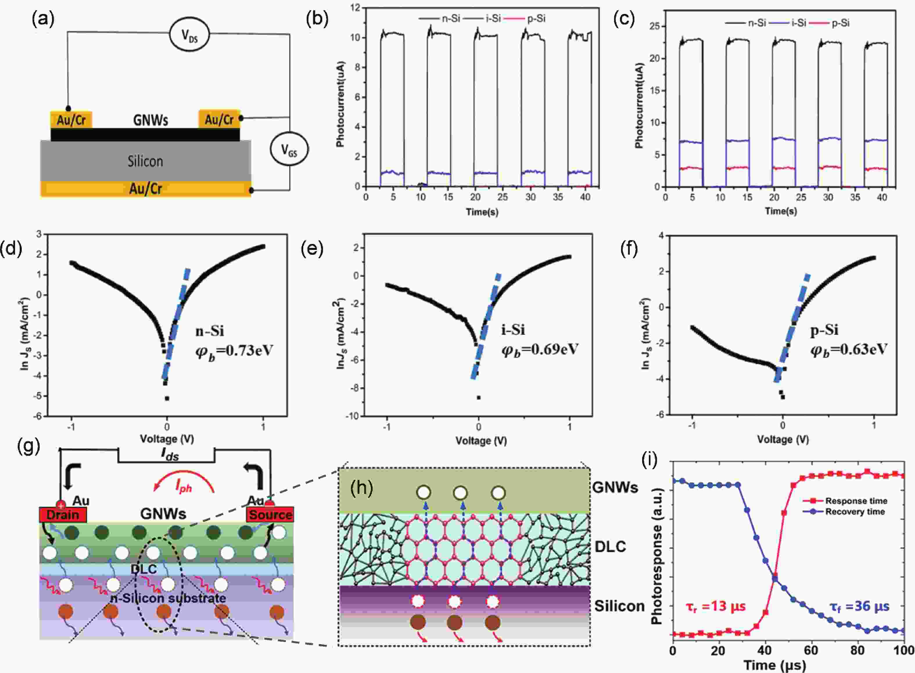 Journal of Semiconductors