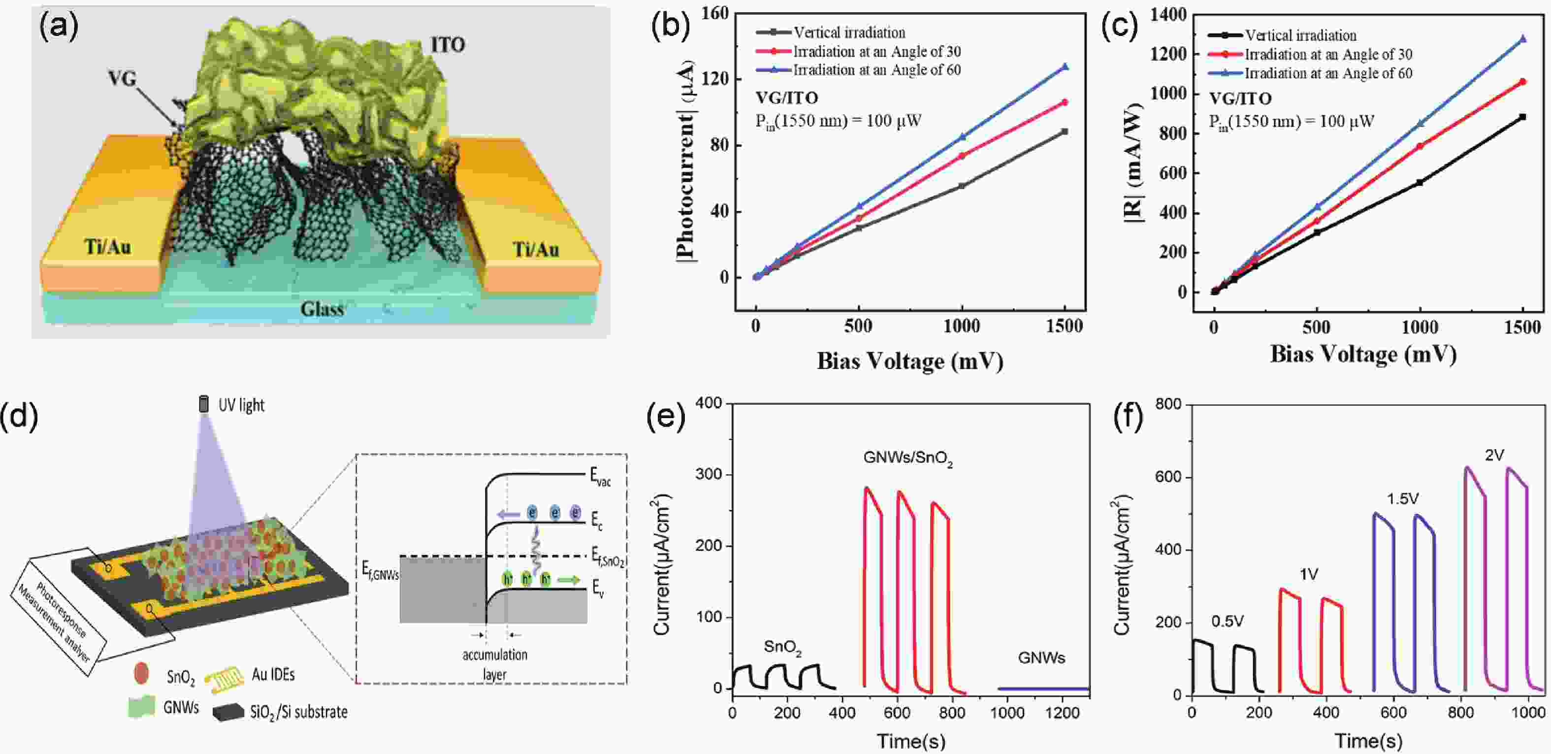 Journal of Semiconductors
