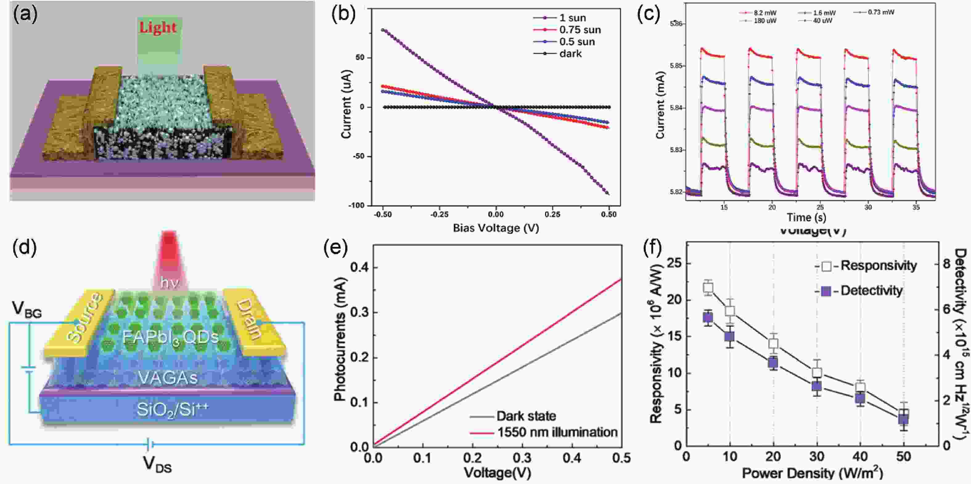Journal of Semiconductors