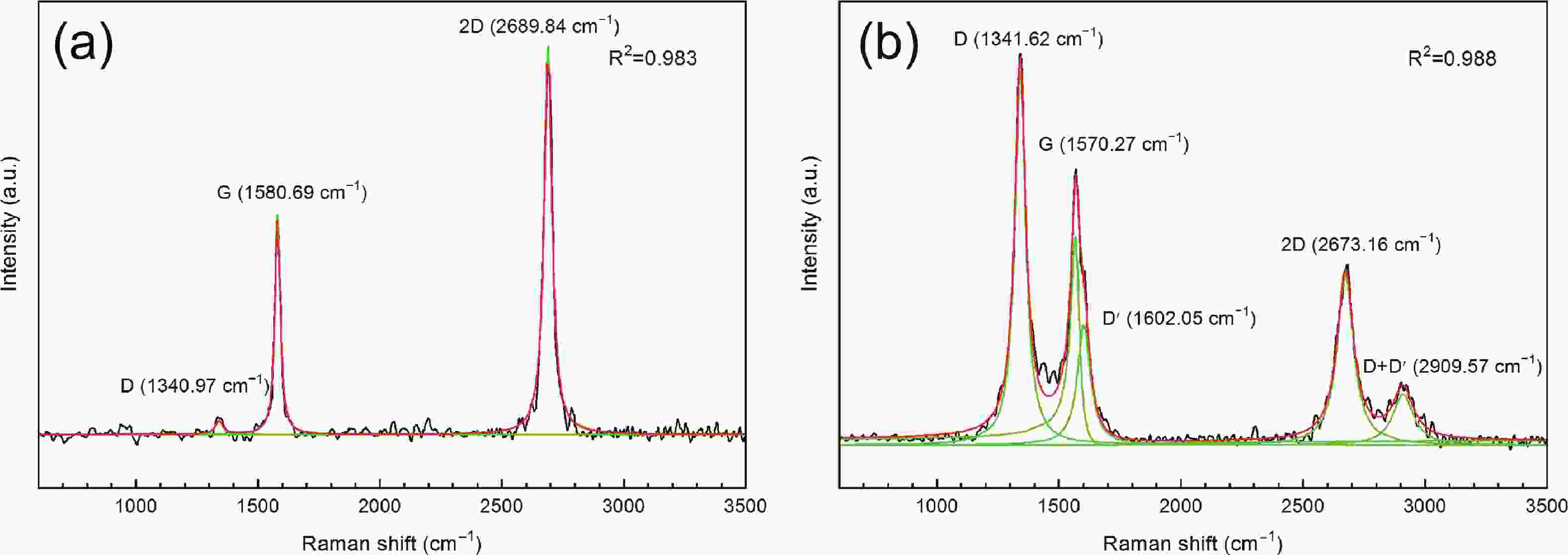 Journal of Semiconductors