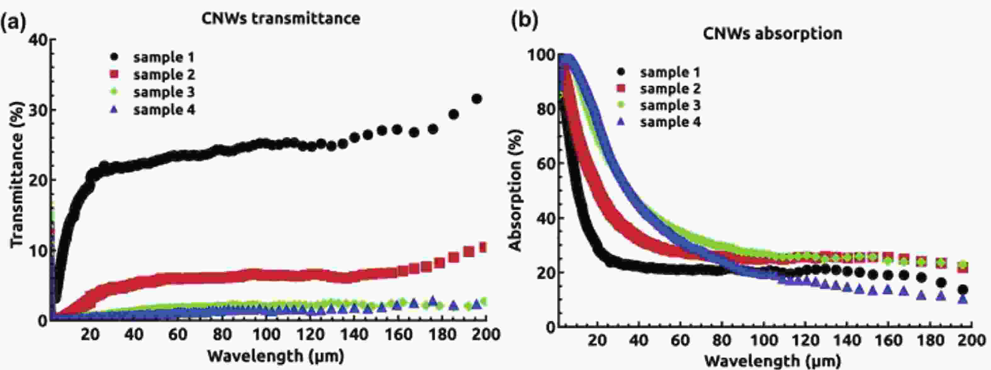 Journal of Semiconductors