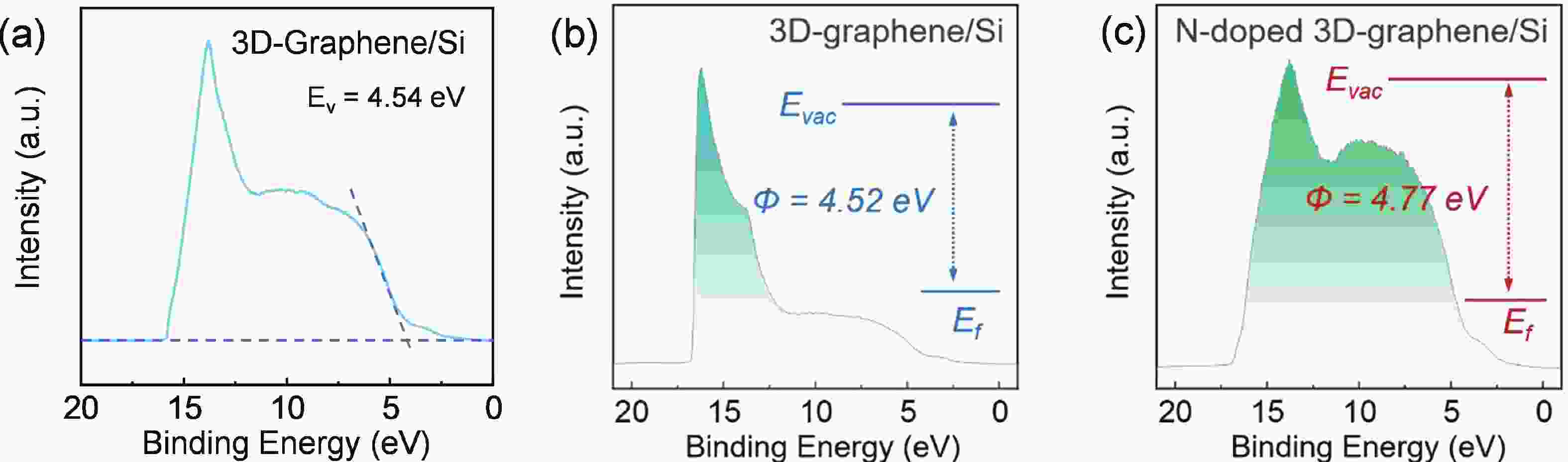 Journal of Semiconductors