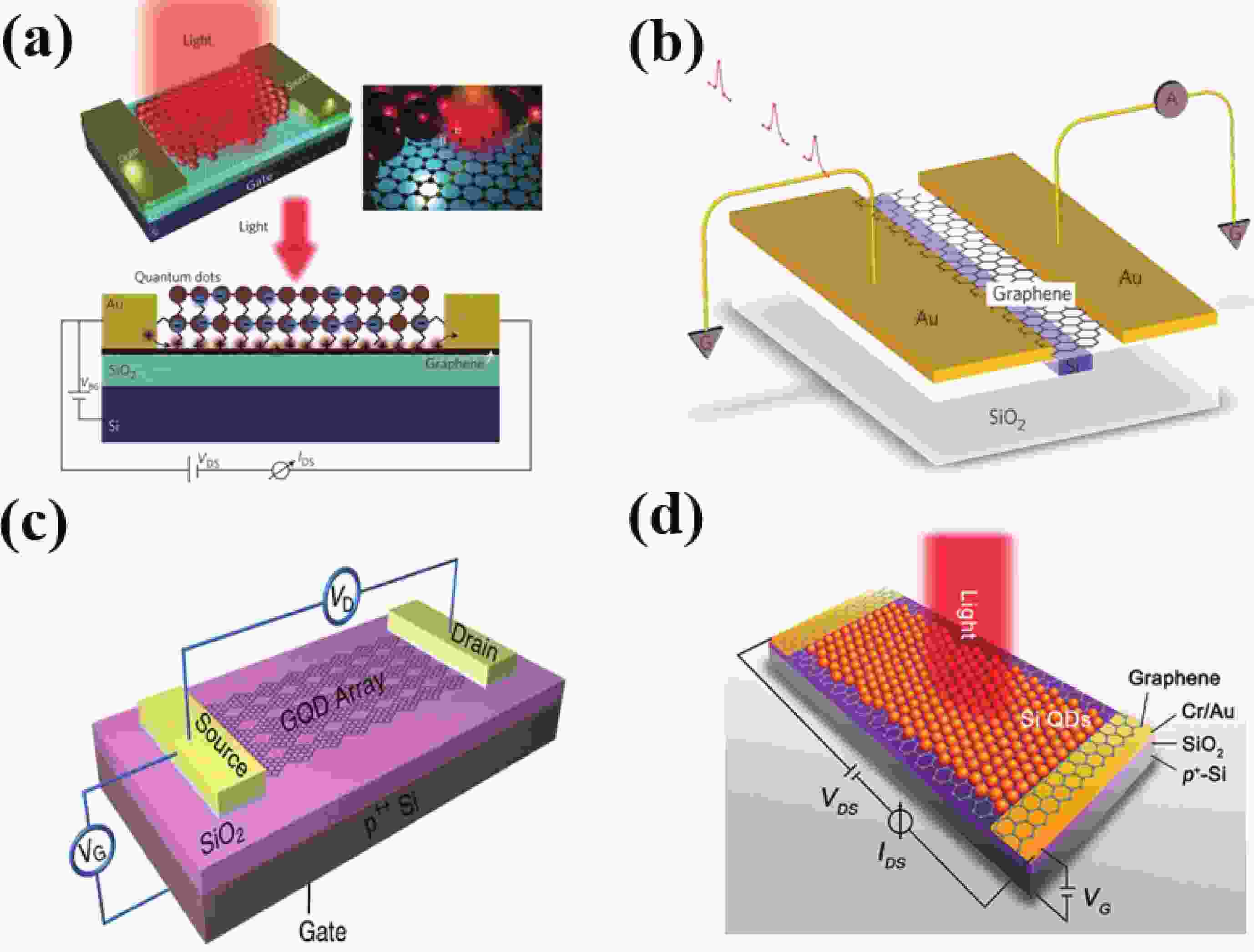 Journal of Semiconductors