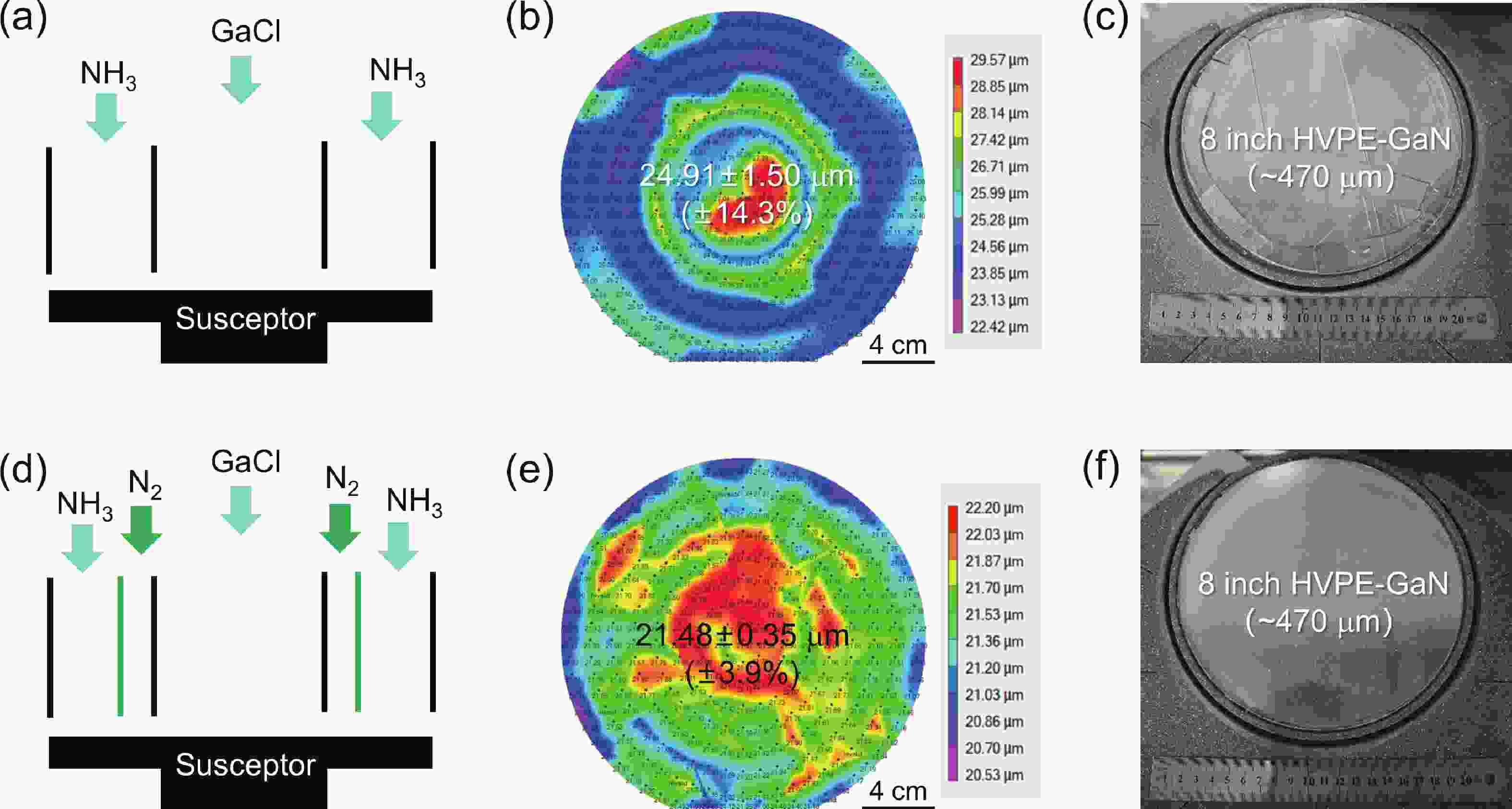 8-inch free-standing GaN substrates grown by hydride vapor phase epitaxy