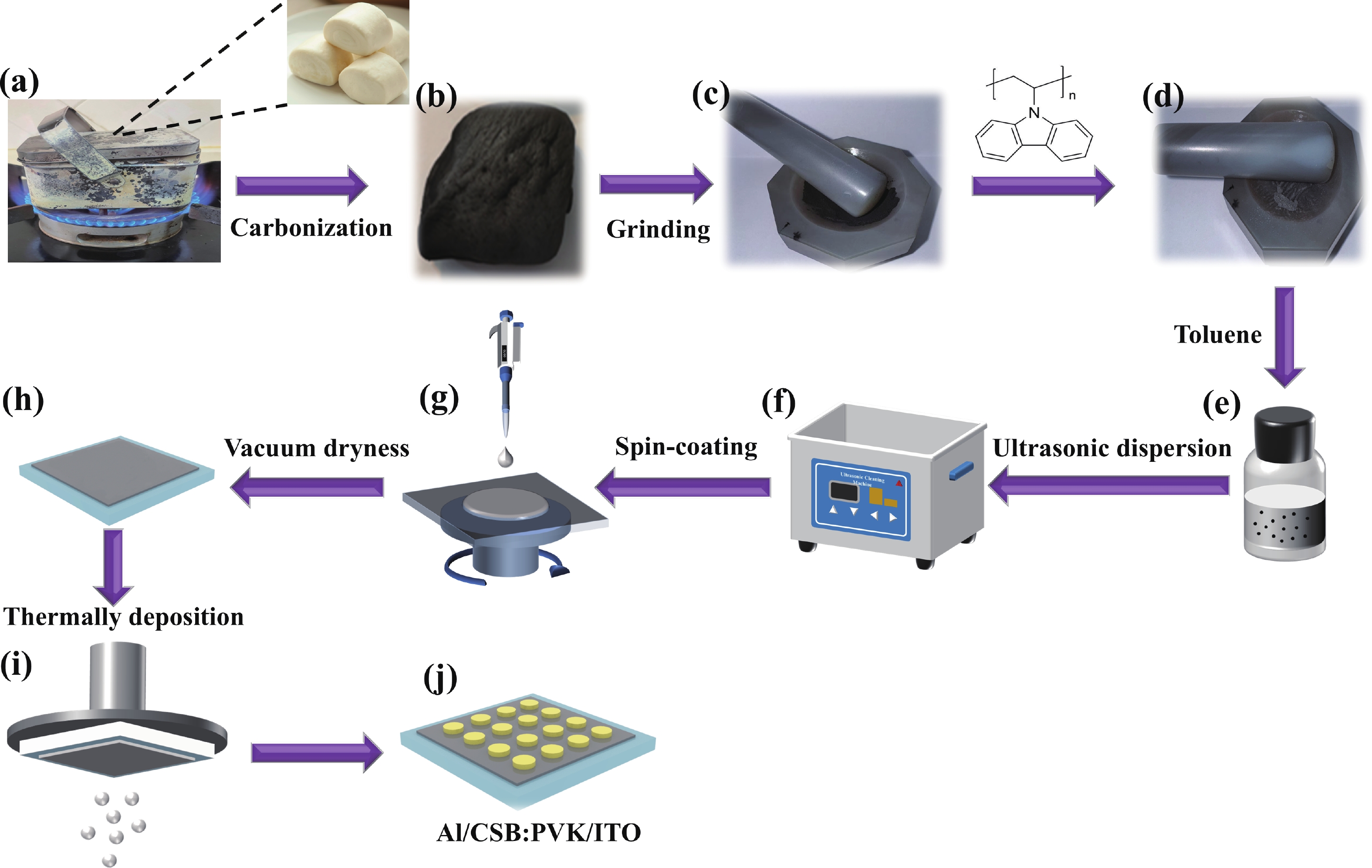 High hall mobility carbonized steamed buns-based polymer memristor for ...