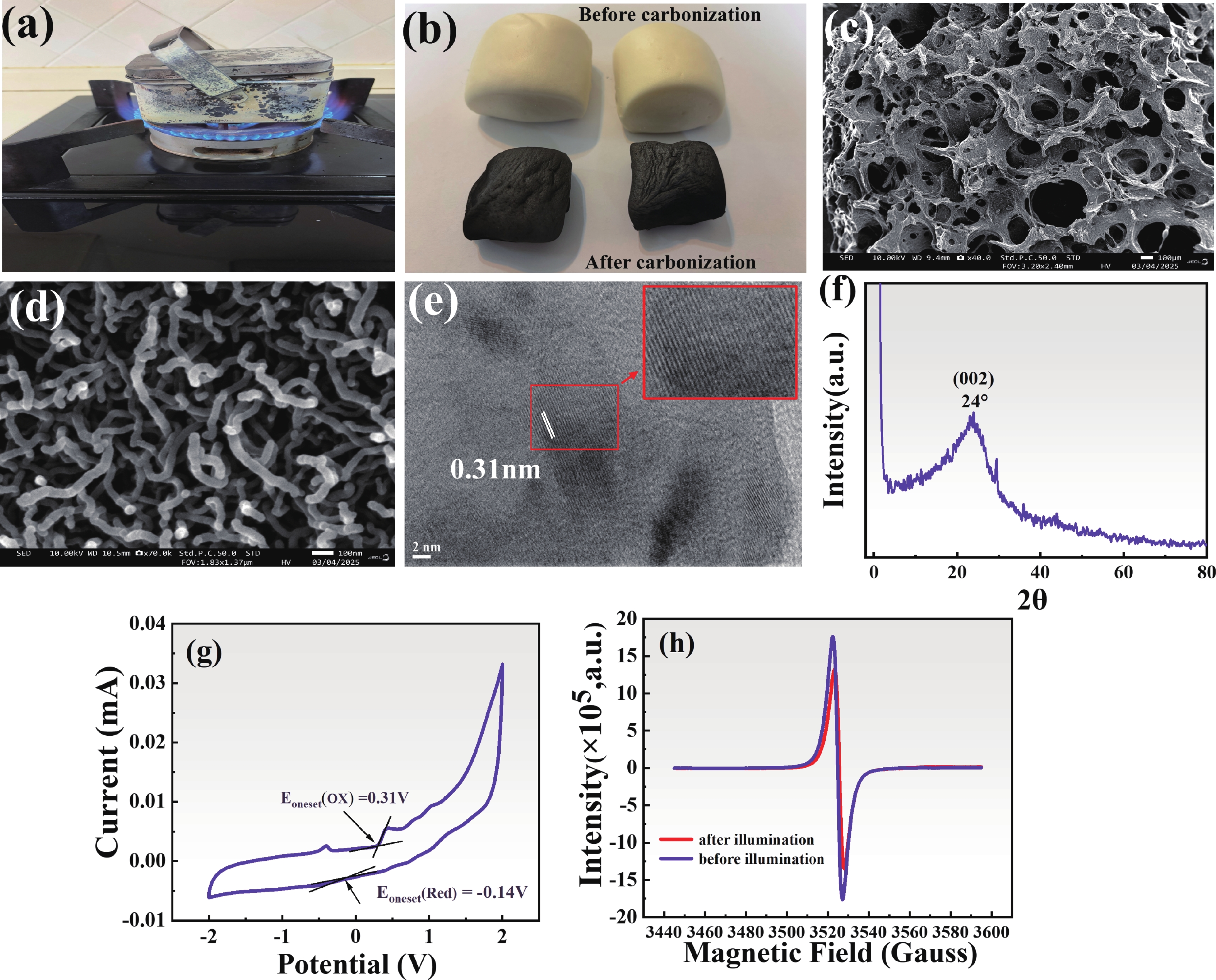 High hall mobility carbonized steamed buns-based polymer memristor for ...
