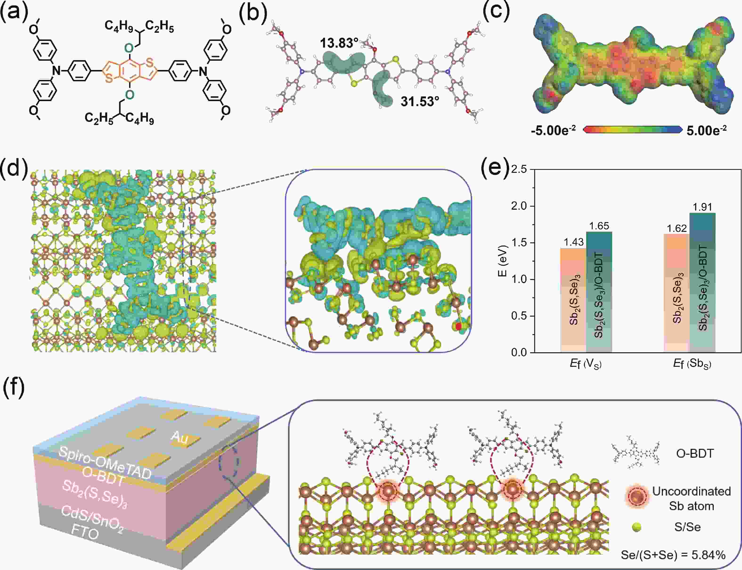 Versatile interfacial modifier enabling efficient antimony ...