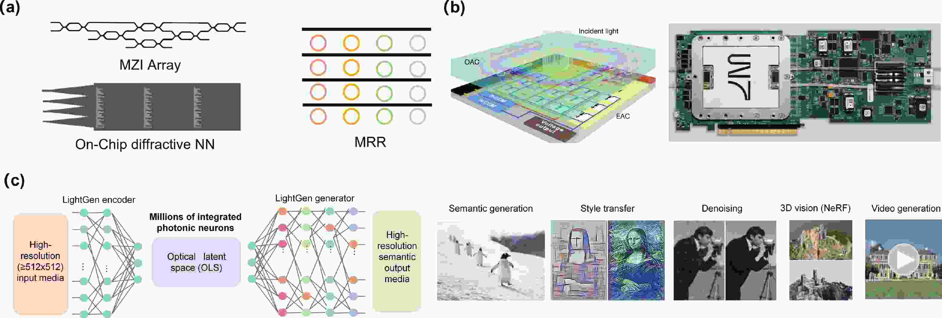 Photonic computing chips under the speed-complexity trade-off